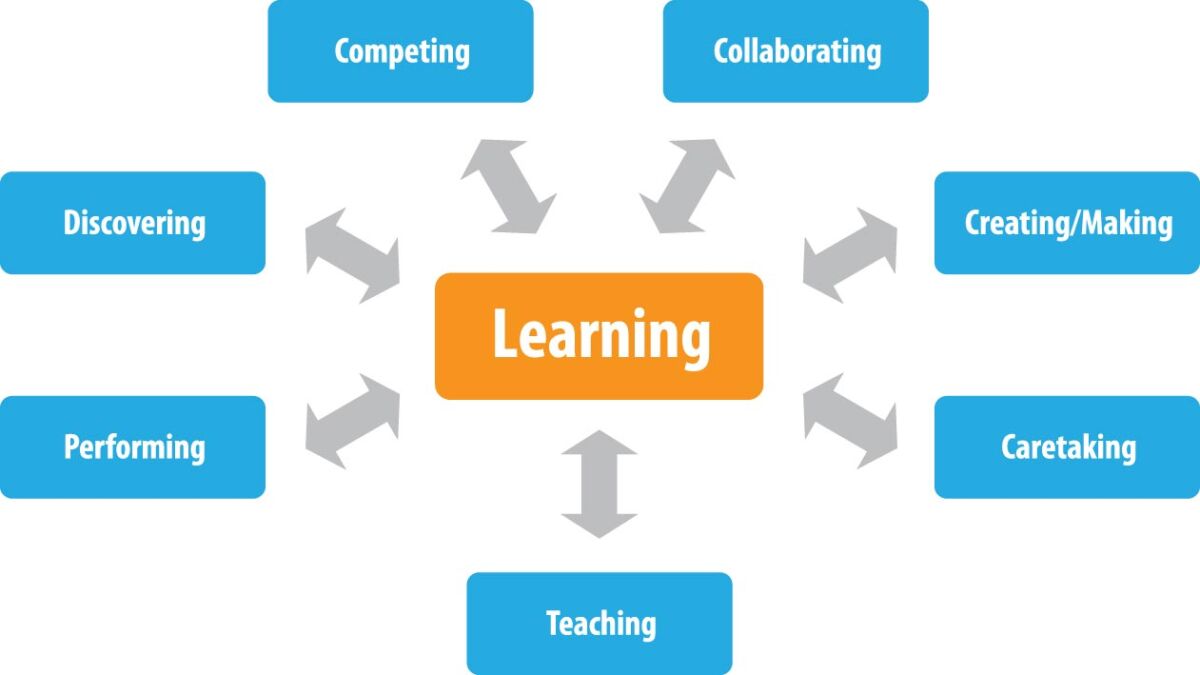 Project BUILD – STAR Library Network