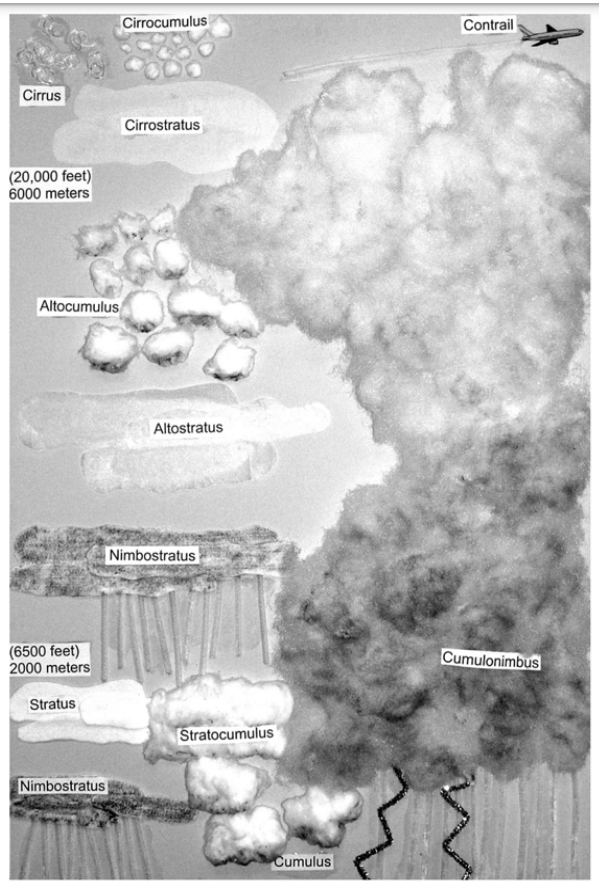 Our Blue Planet: EARTH Featured Activity – GLOBE Observer: Clouds and ...