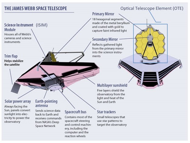 Look Up! Featured Activity – NASA’s James Webb Space Telescope – STAR ...