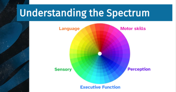 Fostering Belonging in Neurodiverse Teams – STAR Library Network