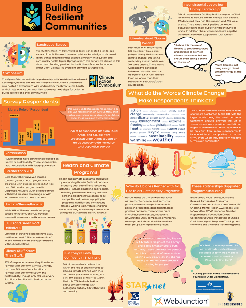 Building Resilient Communities – STAR Library Network